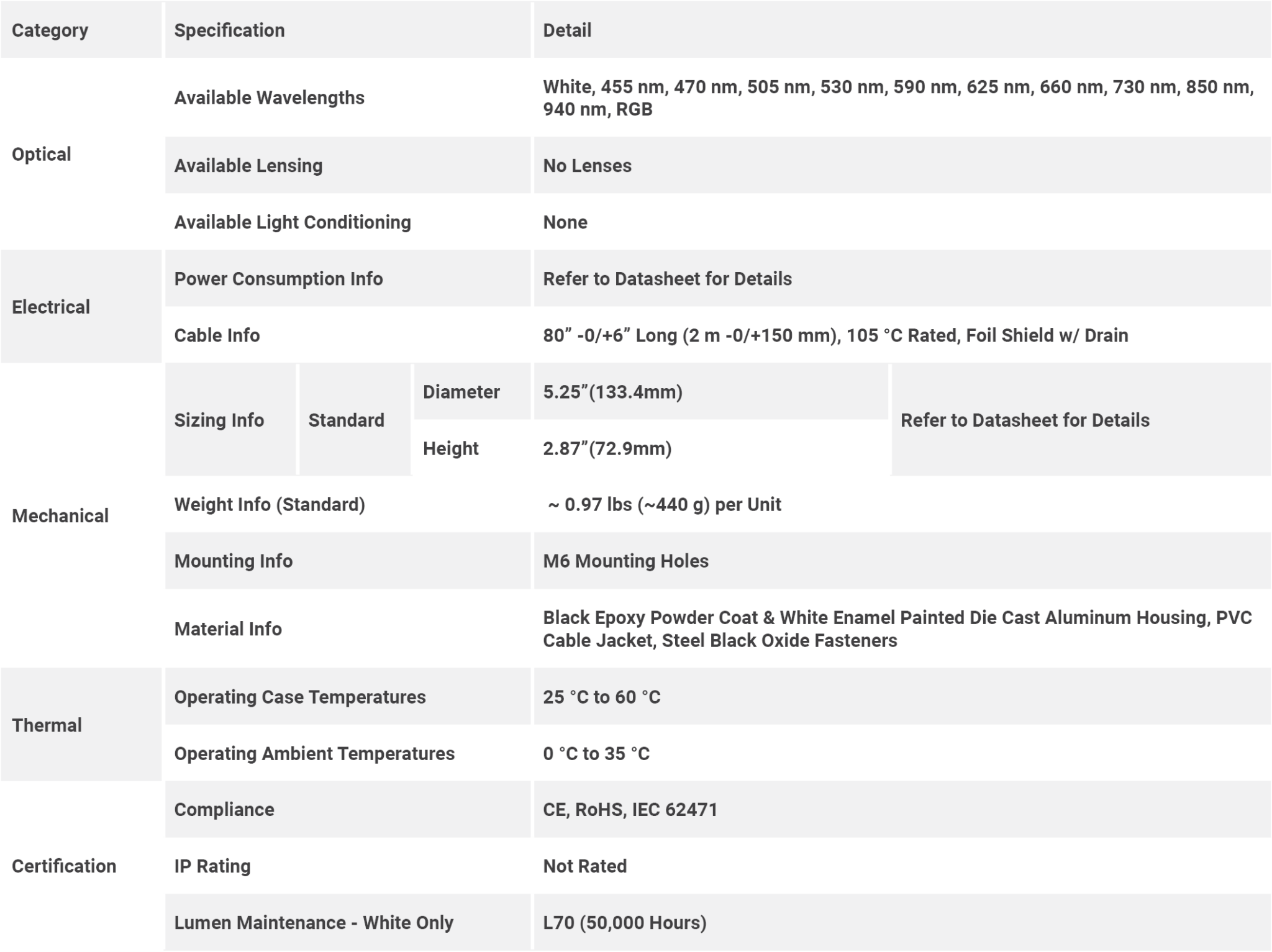 DL194 | Small Dome Light - Advanced Illumination